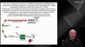 Капитонов И.М. - Ядерная резонансная флуоресценция - 5. Ускорительно-детекторный комплекс для ЯРФ