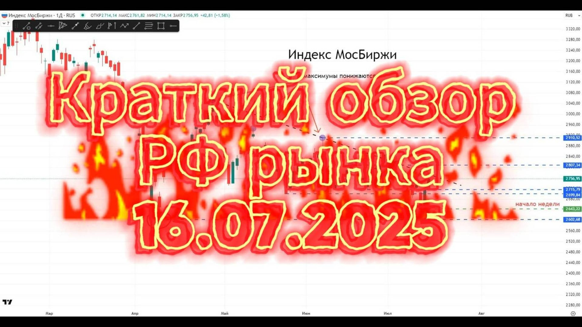 Обзор РФ рынка на 16.07.2025 | Трейдинг | Инвестиции | МосБиржа | Торговые идеи | Акции