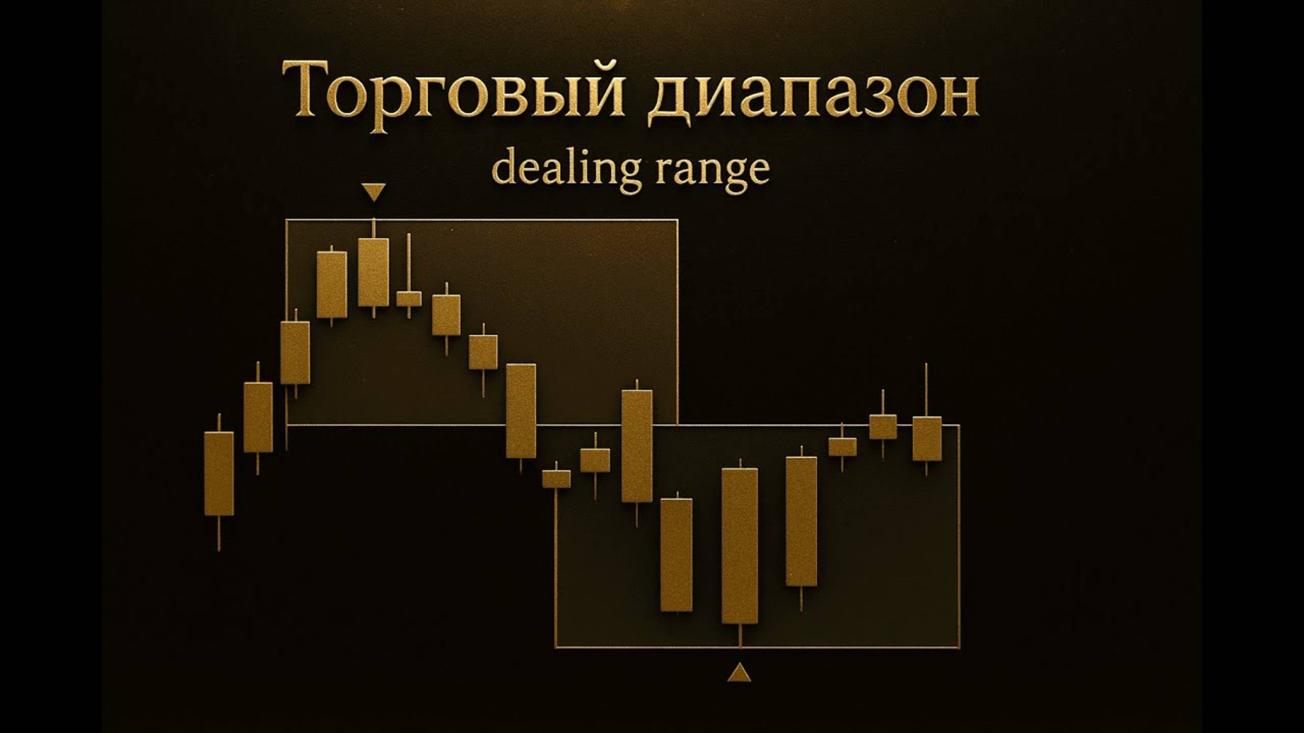 Урок 7. Торговый диапозон