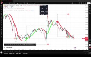 🔴ИНДИКАТОР Gold - ТАЙМФРЕЙМ XAUUSD 15 минут (M15) | Тренды - живые графики 📊