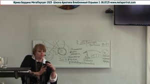 МетаПортретАрхетипВлюбленныйОтрывокЧасть3