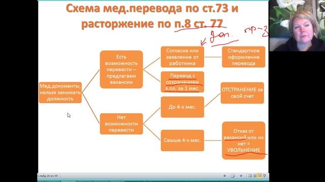 Перевод и перемещение в 2025 году