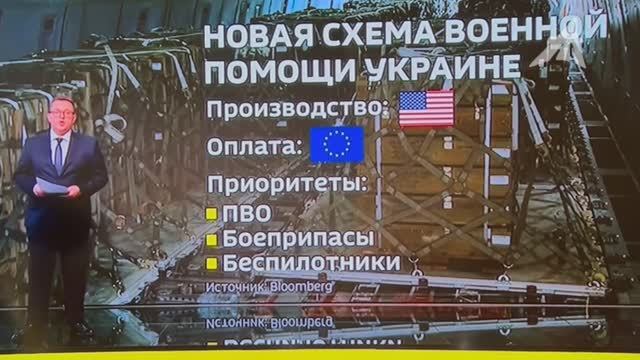 Странная торговля России с США.
