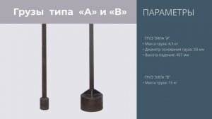 Универсальный уплотнитель Проктора УУП-А (100, 150, 250 мм)