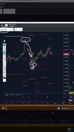 BTC\USD - Биткоин, сигналы и цели биржевых индикаторов