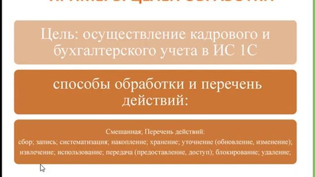 Персональные данные 2023-2024 годах