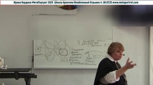 МетаПортретАрхетипВлюбленныйОтрывокЧасть4