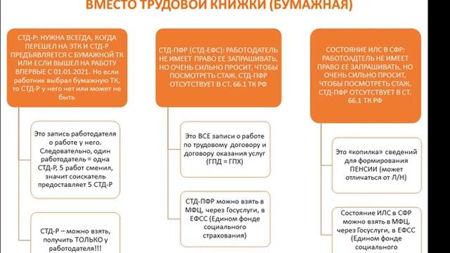 Надо ли запрашивать выписки с госуслуг при приёме на работу кадровику (СТД-ПФР и Извещение о ЛС)?