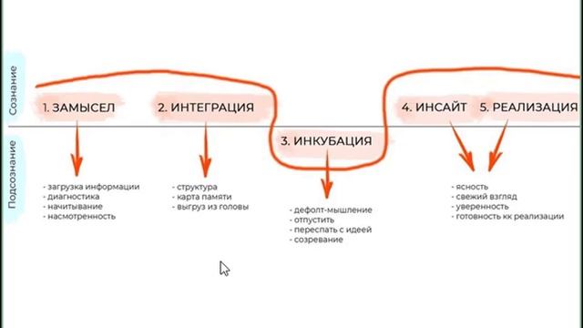 Как создавать тренинг: запрос, структура, методы и др. (3 часть)
