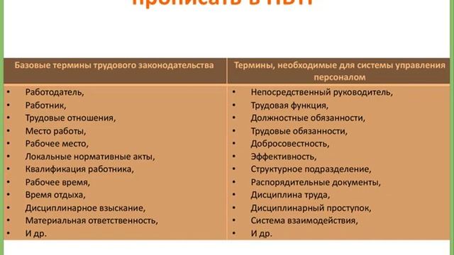 Правила внутреннего трудового распорядка (ПВТР) в 2023-2024 году: что нового