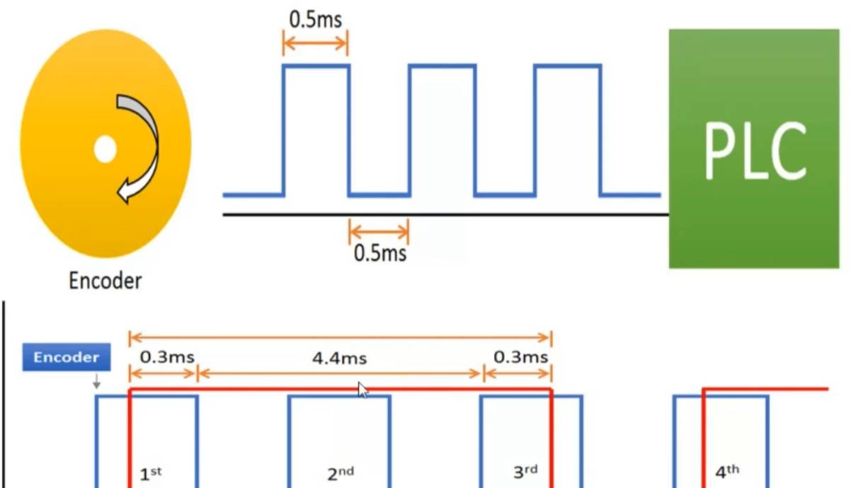 4. Сканирование ПЛК, описание цикла.