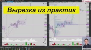 Разбор лонга на BTCUSDT. Вырезка из практик