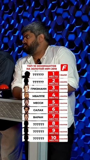 ВСПОМИНАЕМ ТОП-10 на Золотой Мяч-2018  #футбол #золотоймяч
