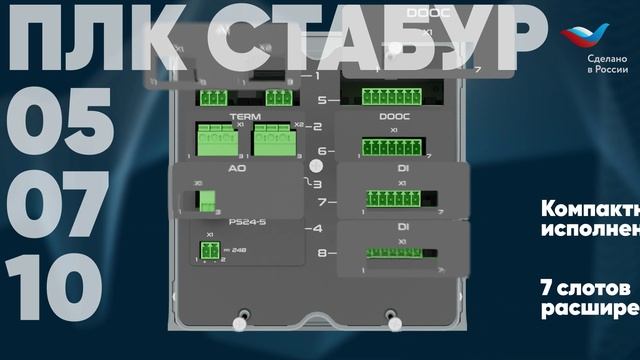 Программируемые логические контроллеры (ПЛК) СТАБУР от российского производителя ПО Промсвязь