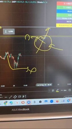 Разбор рынка на неделю +100%