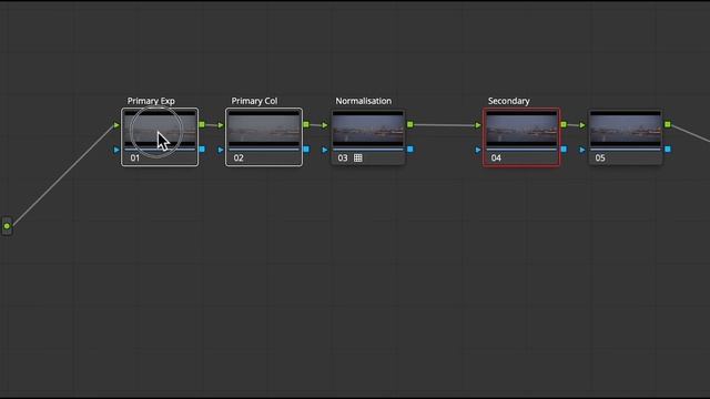Управление цветом в DaVinci Resolve - LUTs, CST, ACES или RCM - Что вам нужно знать.