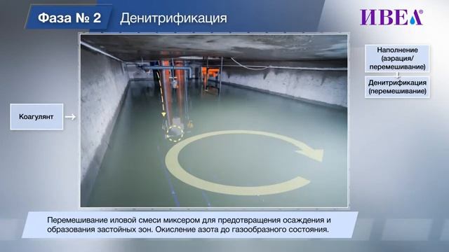 ИВЕА. Timelapse работы очистного биореактора - смотреть видео онлайн от ...