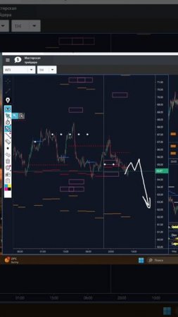 WTI - нефть, сигналы и цели биржевых индикаторов.