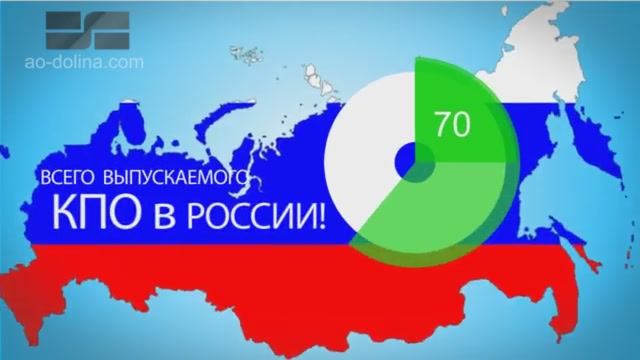 Коротко о заводе