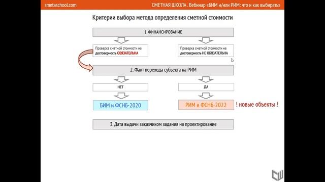 Как правильно выбрать метод определения сметной стоимости в 2023 году