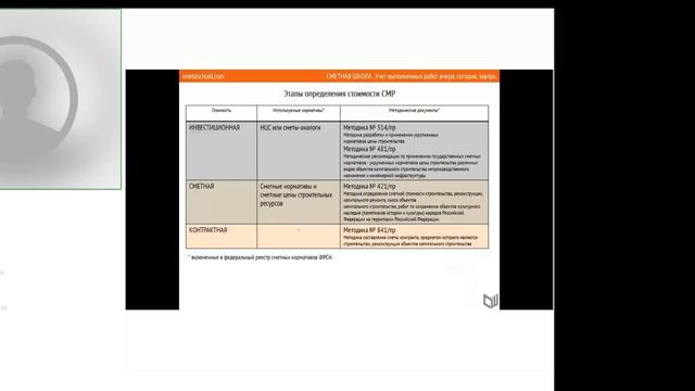 Этапы определения стоимости СМР в разрезе учета выполненных работ