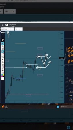 EUR\USD  -  Евро, цели и сигналы биржевых индикаторов.