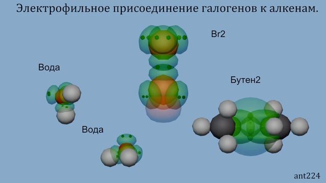Электрофильное присоединение галогенов к алкенам