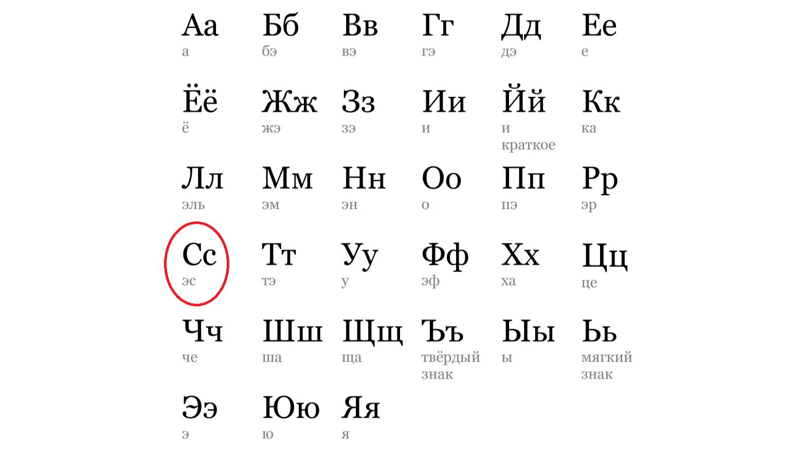 АЛФАВИТ. БУКВА "С"