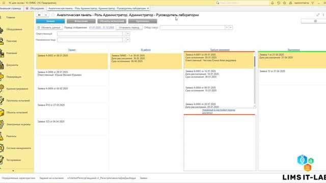 Работа с Аналитической панелью  в  LIMS IT-LAB