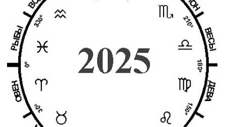 Прогноз на 2025 год по всем знакам зодиака