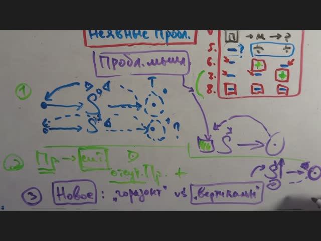б. Неявные проблемы. Проблемное мышление, его свойства и Диалектика
