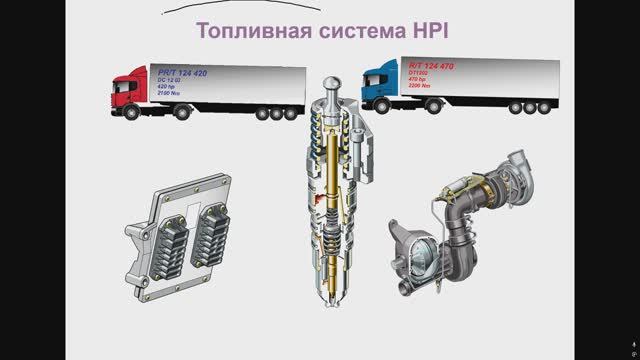 Топливная Scania HPI устройство и принцип работы.