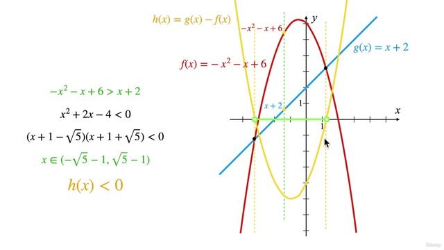 08. Polynomial equations and inequalities_1