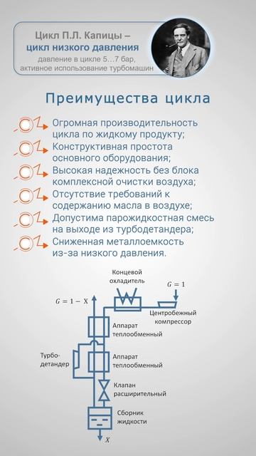 🧾Криогенная техника - Роль П.Л. Капицы в отечественной криогенике #Криогенника