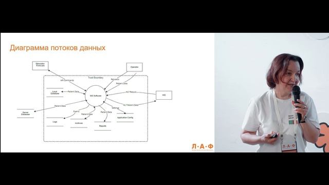 Ирина Левенец. Кибербезопасность и требования к ПО