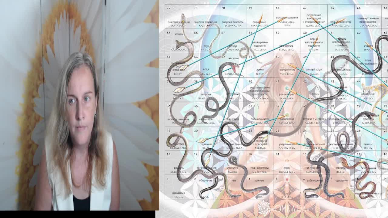 2 клетка. Иллюзии - Реальность - Осознанность.