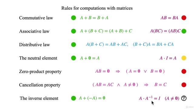 07 - Inverses_ Algebraic properties of matrices