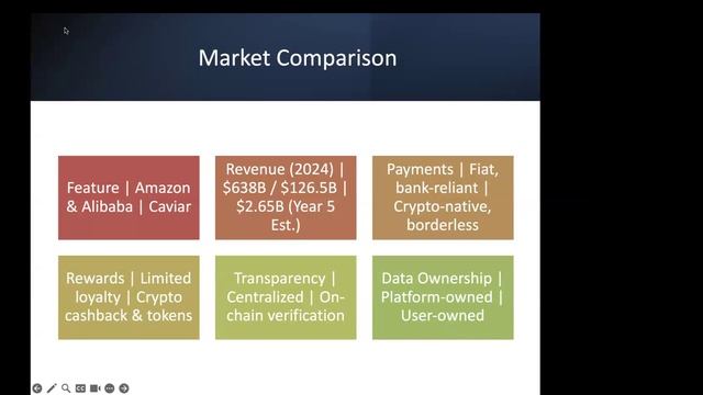 M3 DAO Обновления  MCD/MyPher/Caviar 30.07.2025г.
Спикер: Бен О.
