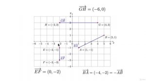 02 - Some basic concepts_1