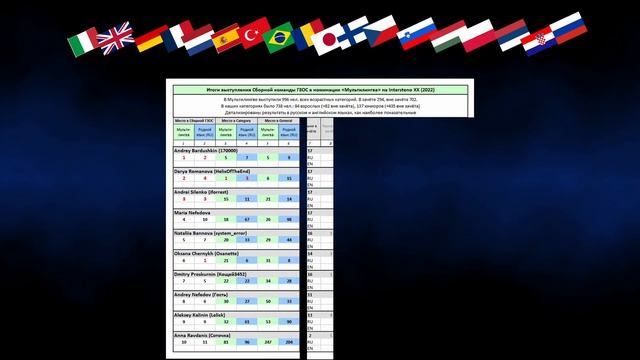 Итоги Интерстено ХХ 2022