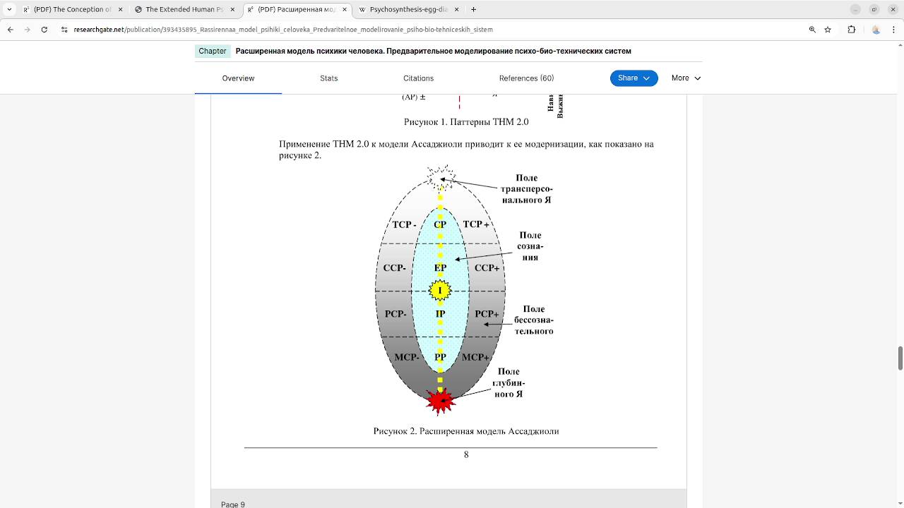 Введение в Теорию Мотиваций Человека 2.0 - Модель Ассаджиоли