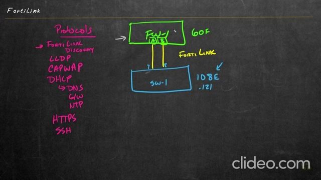 1-managed-fortiswitch-fundamentals