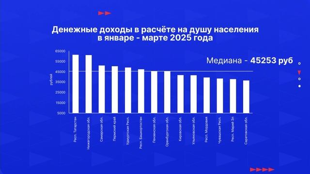 Что такое дифференцированная ставка по ипотеке? Новости экономики от 24.07.25