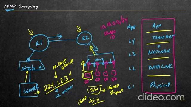 5-fortiswitch-advanced-features