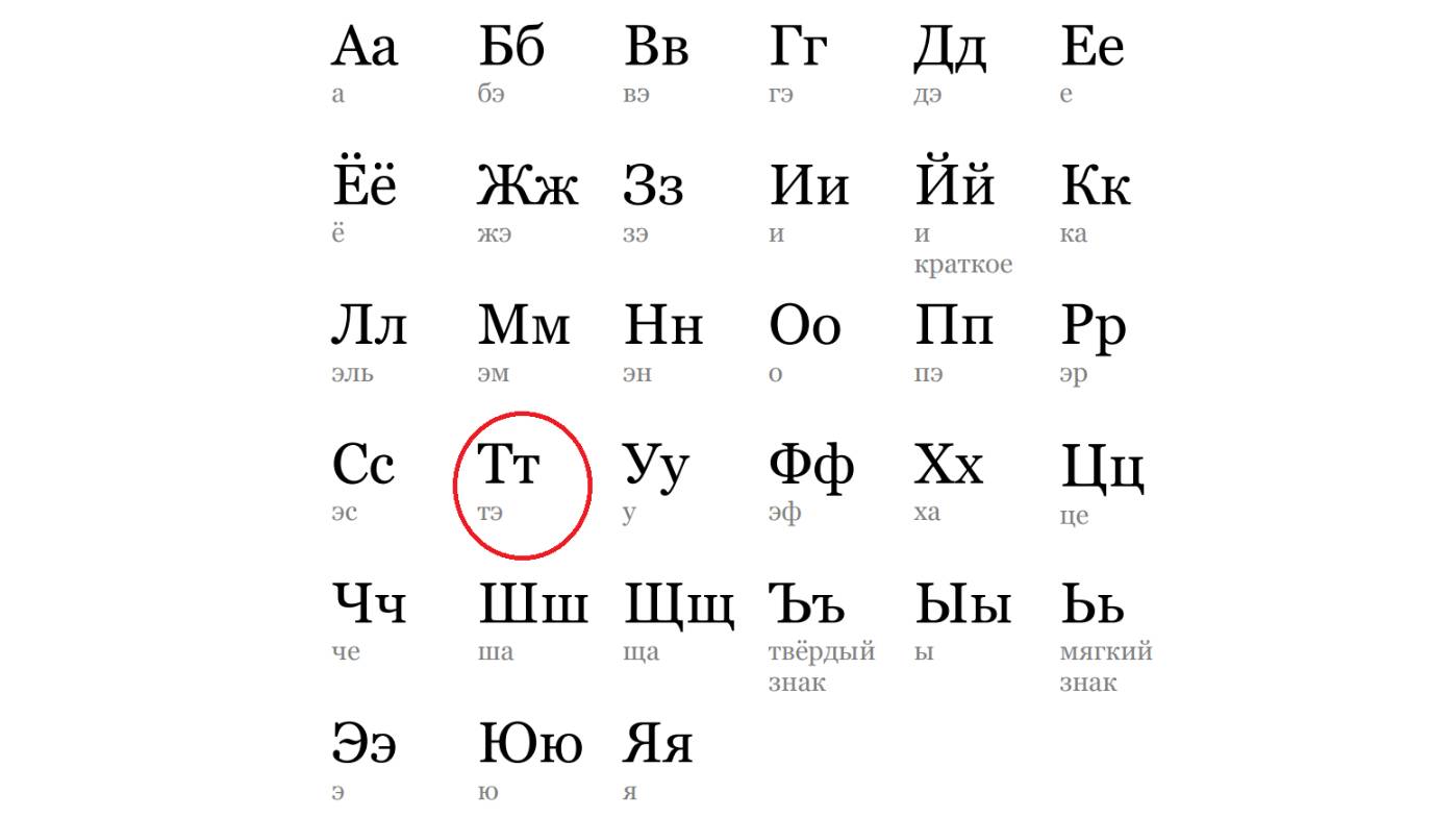 АЛФАВИТ. БУКВА "Т"