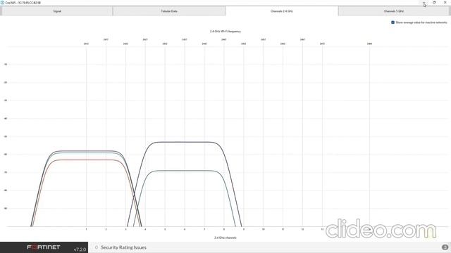 5-fortinet-ap-profiles
