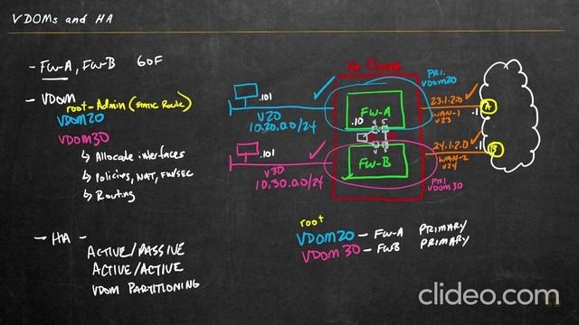 9-configuring-fortigate-vdoms-and-ha