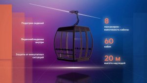 Канатная дорогу через Оку_о проекте