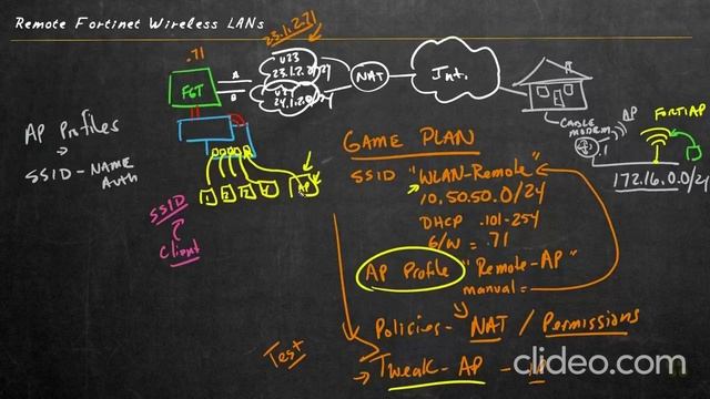 6-remote-fortinet-wireless-lans