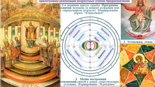 АВГУСТ - ПЕРИОД 3-х СПАСОВ, 8-й МЕСЯЦ - ЭКЗАМЕН ЧЕЛОВЕЧЕСТВА